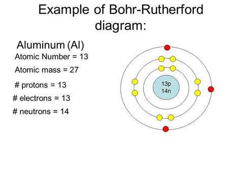 Understanding The Bohr Rutherford Diagram For Calcium