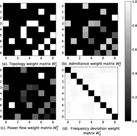 Figure 4 From Spectral Graph Clustering For Intentional Islanding