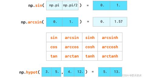 Numpy Numpy Illustrated The Visual Guide To Numpy Csdn