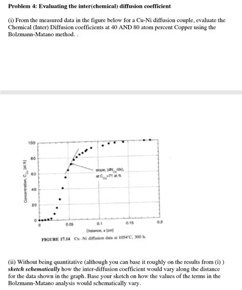 Problem 4 Evaluating The Inter Chemical Diffusion