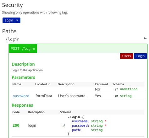 Agile Documentation For Your Api Driven Project Blog By Kalin Chernev