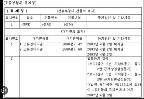 등기부등본 보는법 전세 월세 계약 시 유의사항 네이버 블로그