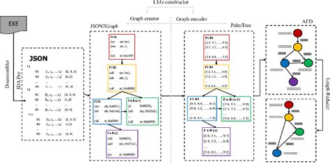 Figure From GAGE Genetic Algorithm Based Graph Explainer For Malware Analysis Semantic Scholar