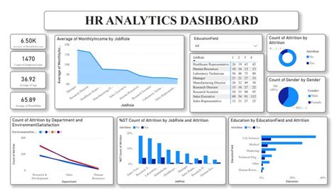 Prajwal N On Linkedin Dataanalysis Hranalytics Datavisualization Powerbi Datainsights