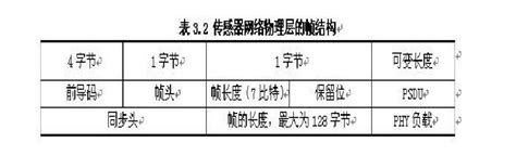 无线传感器网络与应用无线传感器网络原理及方法 许毅版第 章无线传感器网络通信 协议结构 物理层青岛科技大学课堂笔记