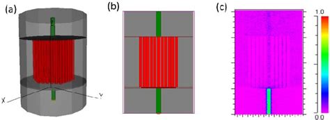 Figure 2 From Simultaneous Measurement Of Ri And Temperature Based On A Composite Interferometer