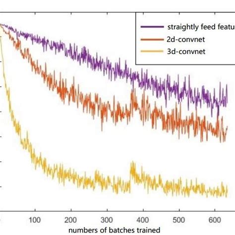 Early Fusion And Late Fusion Model Download Scientific Diagram