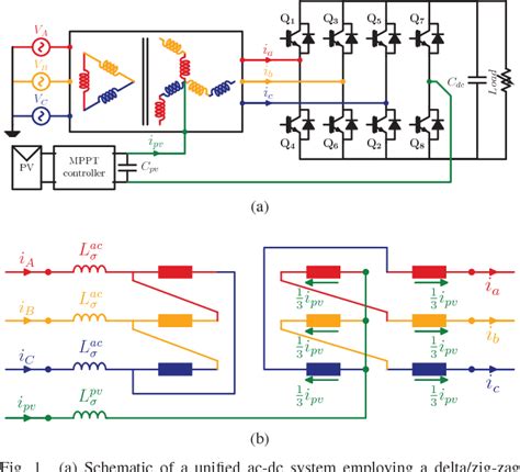 Figure 1 From Design Methodology Of A Line Frequency Zig Zag