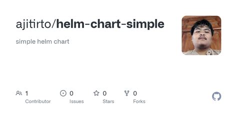 github ajitirto helm chart simple simple helm chart