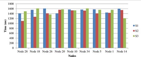 figure 9 from an efficient k means algorithm for the cluster head