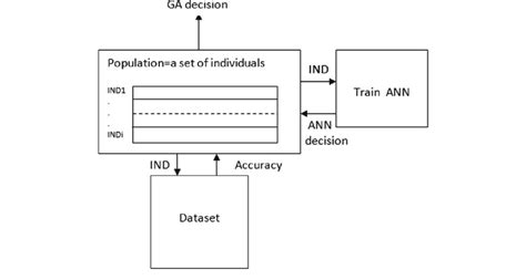 General Idea Of The Proposed Algorithm Download Scientific Diagram
