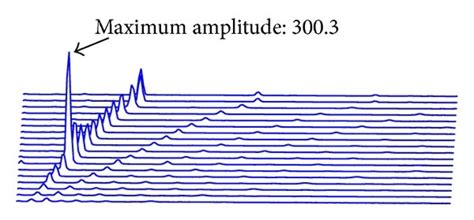 Classical Waterfall Plot Sensor Y Download Scientific Diagram