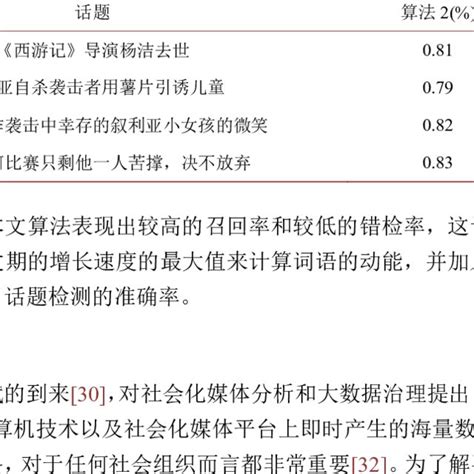 Topic Error Detection Rate Obtained By Two Algorithms 表 4 两种算法得到的话题错检率