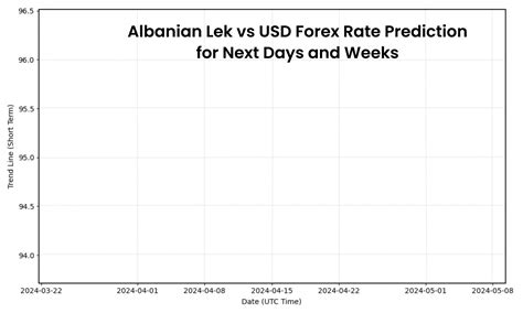 Understanding Currency Hedging Strategies Meaning And Examples