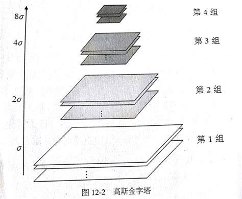 基于图像配准的图像特征检测之sift算法 sift算法总结 sift图像配准算法 csdn博客