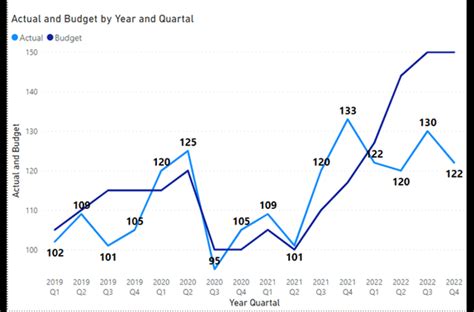 Conditional Formatting For Data Labels 🚀 Mihael Adzic