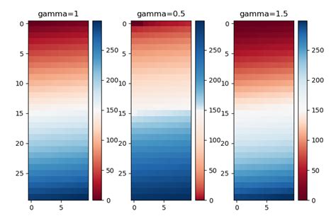 Python Using Brewer2mpl Diverging Colormap With Matplotlib Gamma