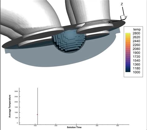 Tecplot360 Ice Converge Visualization Tecplot Inc