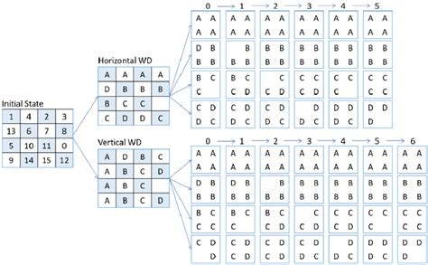 Step By Step Walking Distance Calculation Download Scientific Diagram