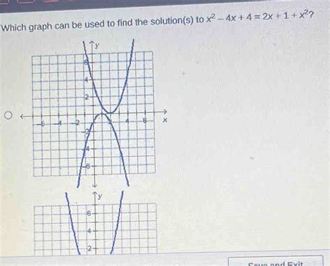 which graph can be used to find the solution s to x 2 4x 4 2x 1 x 2