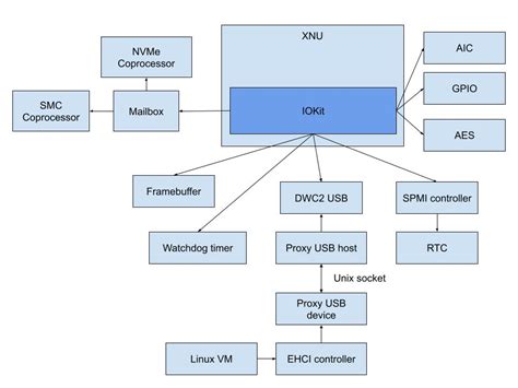 Some Screenshots · Trungnguyen1909qemu T8030 Wiki · Github