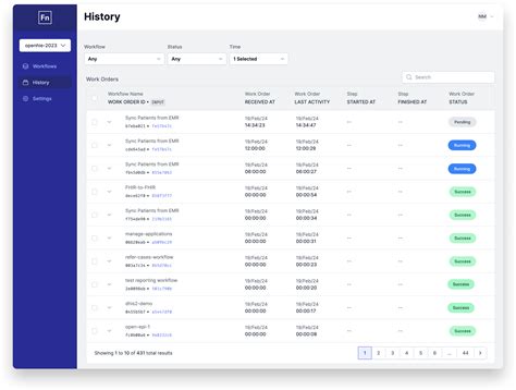 transforming ict4d openfn s workflow automation platform