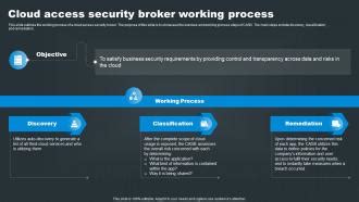 SASE Network Security Cloud Access Security Broker Working Process PPT Template