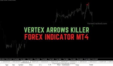 Vertex Arrows Killer Forex Indicator Mt4 Free Download Forexcracked