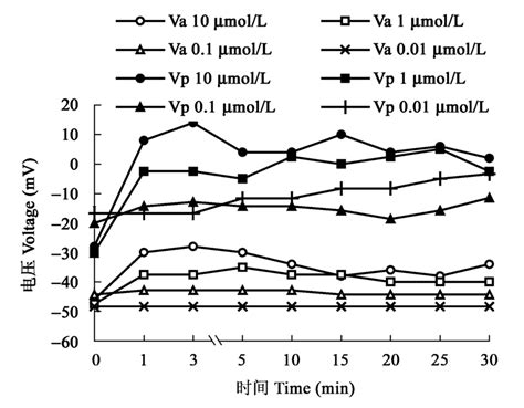 I V Curve Of Ina After Treatment With 10 Lmolp L A And 0101 Lmol P L