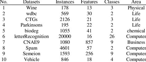 experimental data sets description download scientific diagram