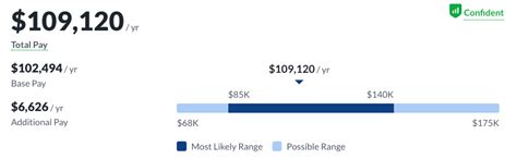 How To Become A Backend Developer 2025 Career Guide