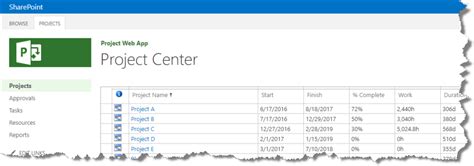 PWA Project Web App Timeline OnePager Pro