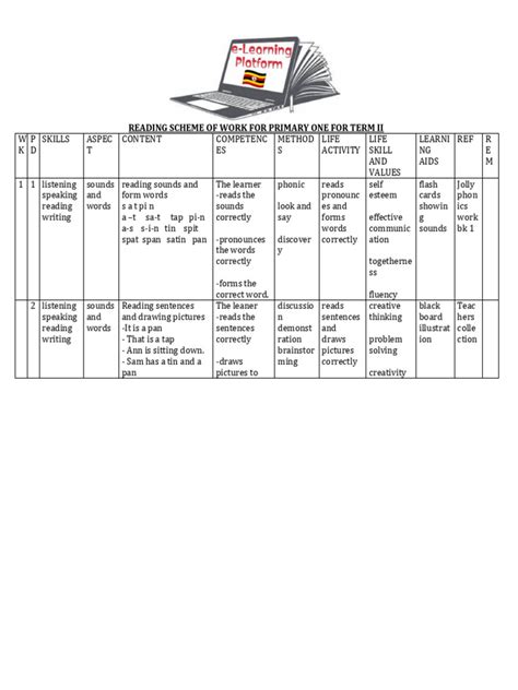 P 1 Reading Scheme Of Work Pdf Phonics