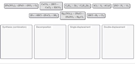 Solved Classify The Following Reactions As Synthesis