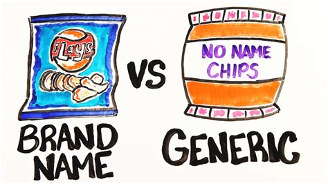 Brand Name Vs Generic