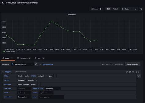 how to see the rest of the day data influxdb grafana labs community forums