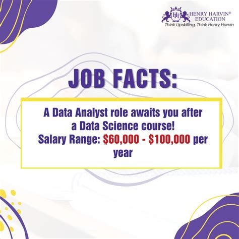 Data Science Academy By Henry Harvin On Linkedin Datascience