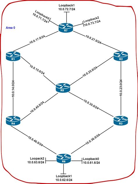 Ospf Prefix Suppression Configured On Cisco Juniper Routers