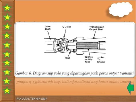Presentasi Propeller Shaft Ppt
