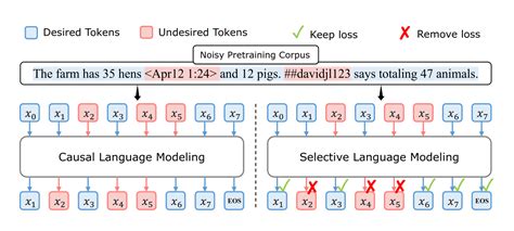 ‘data Pruning Directory ·