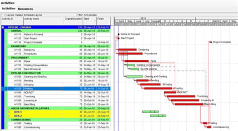 How To Make A Histogram In Microsoft Project At Claudette Hawkins Blog