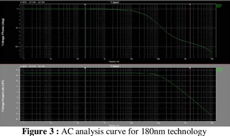 Figure 3 From Design Of A Two Stage Cmos Operational Amplifier Using 180nm And 90nm Technology