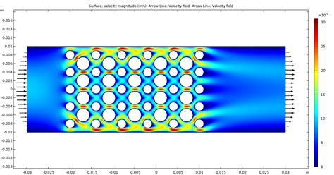 Integrating Along Streamlines And Extracting Particle Statistics