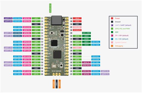 Raspberry Pi Pico互換RP2040 PICO BOOT たまねぎブログ