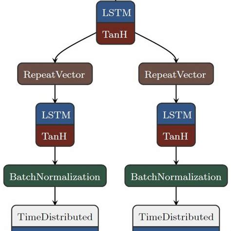 Composite Auto Encoder Architecture Used In Training First Download Scientific Diagram