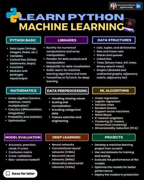 Python Machinelearning Ai Innovation Giuliano Liguori