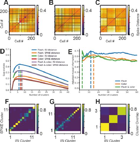 Figure 4 From Electrical Input Filters Of Ganglion Cells In Wild Type And Degenerating Rd10