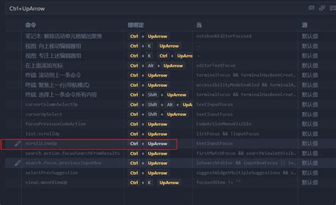 摆脱鼠标系列 Vscode Ctrl Up 光标上移动4行 Ctrl Down 光标下移4行 彭成刚 博客园