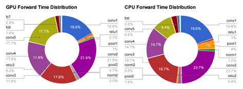 深度学习：neural Network Layers Understanding