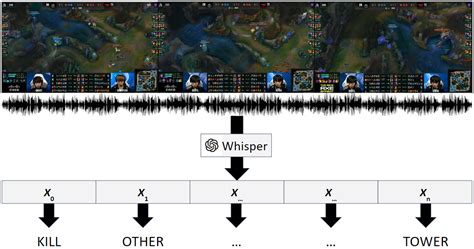 3m multi modal multi task multi teacher learning for game event